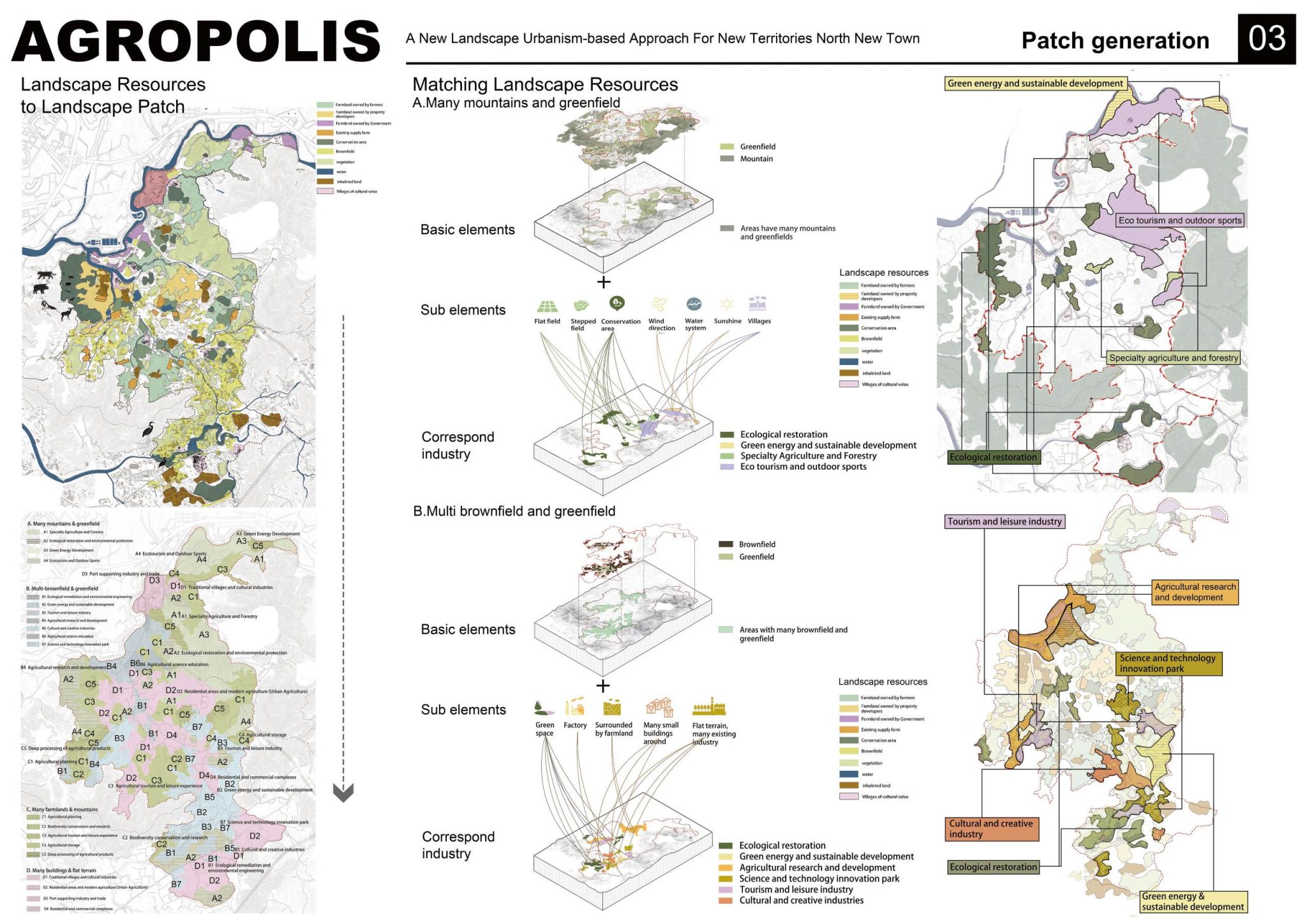 The Agropolis – 亚洲大学生创意设计展