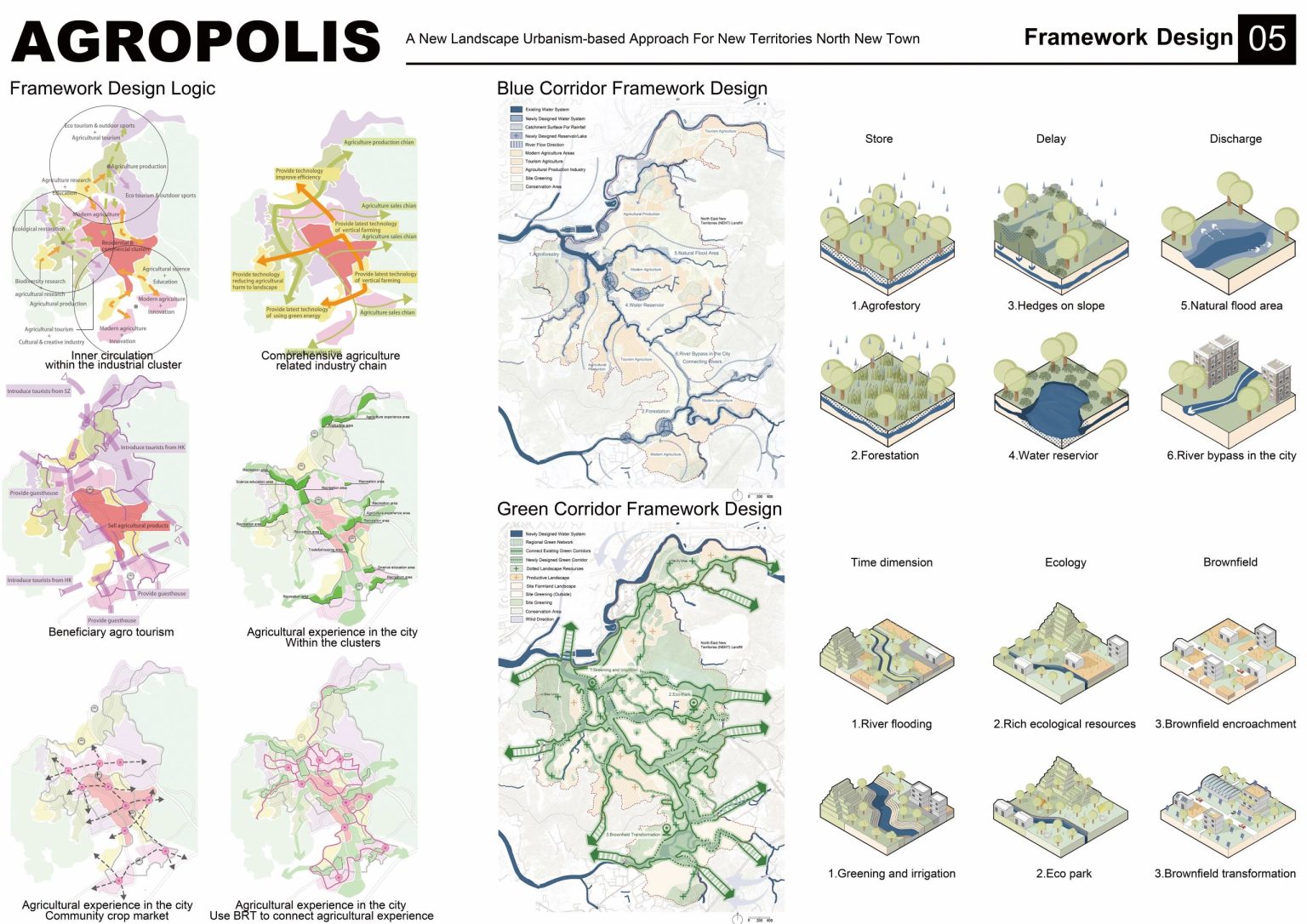 The Agropolis – 亚洲大学生创意设计展
